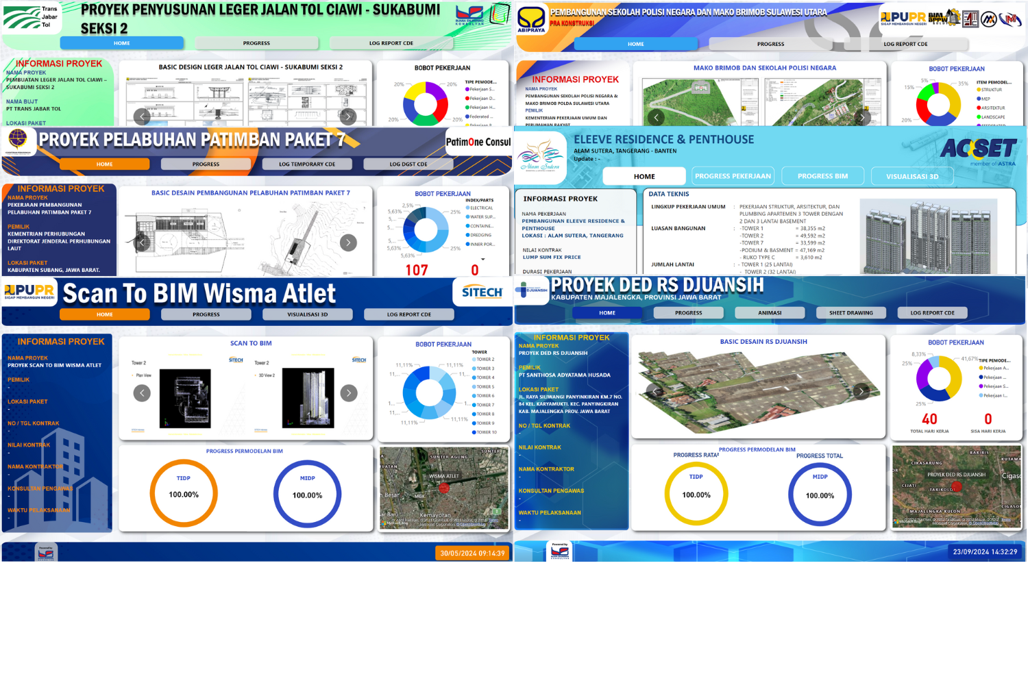 Dashboard Project - PT. Buana Enjiniring Konsultan